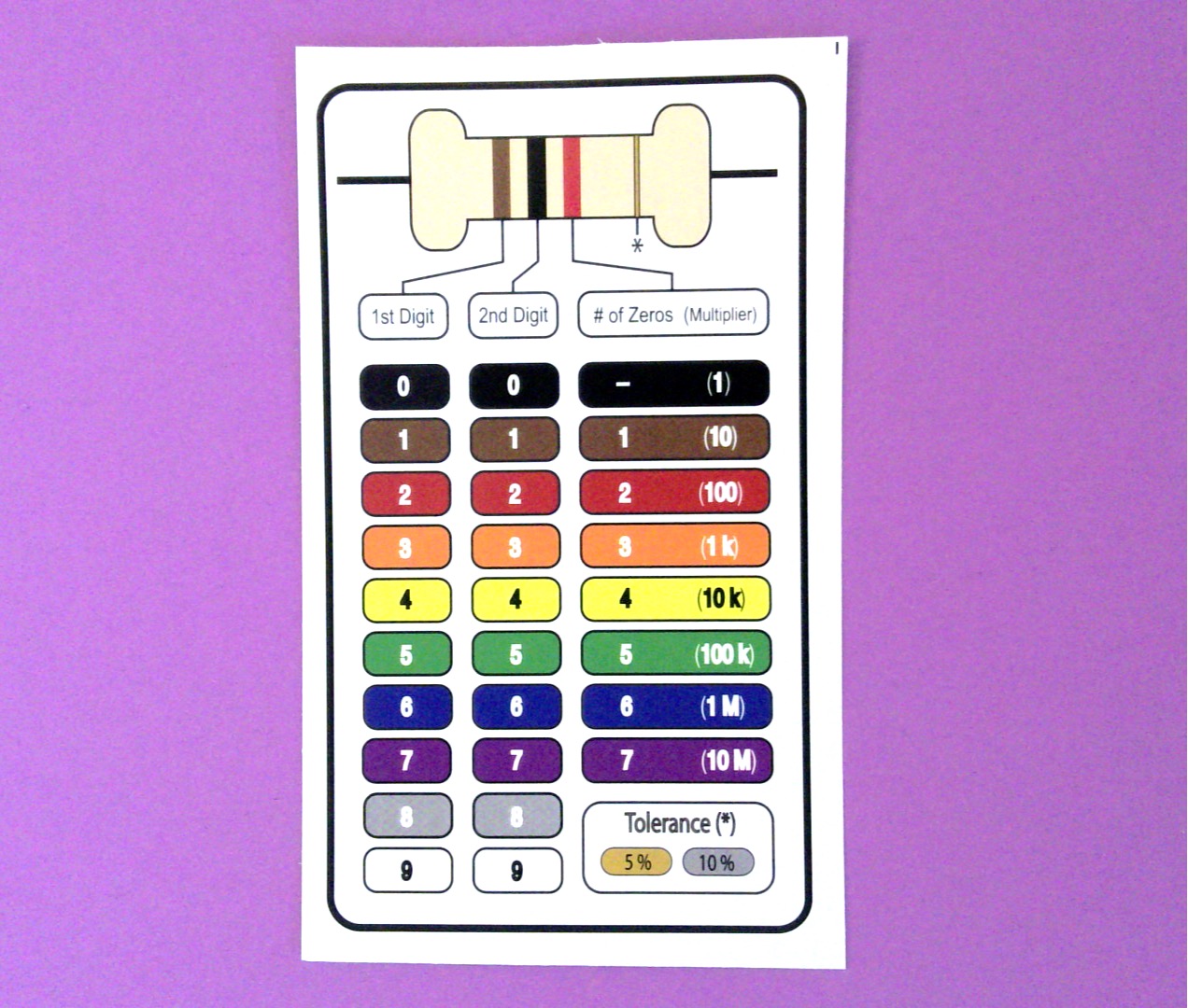 Potentiometers or POTs - tangible