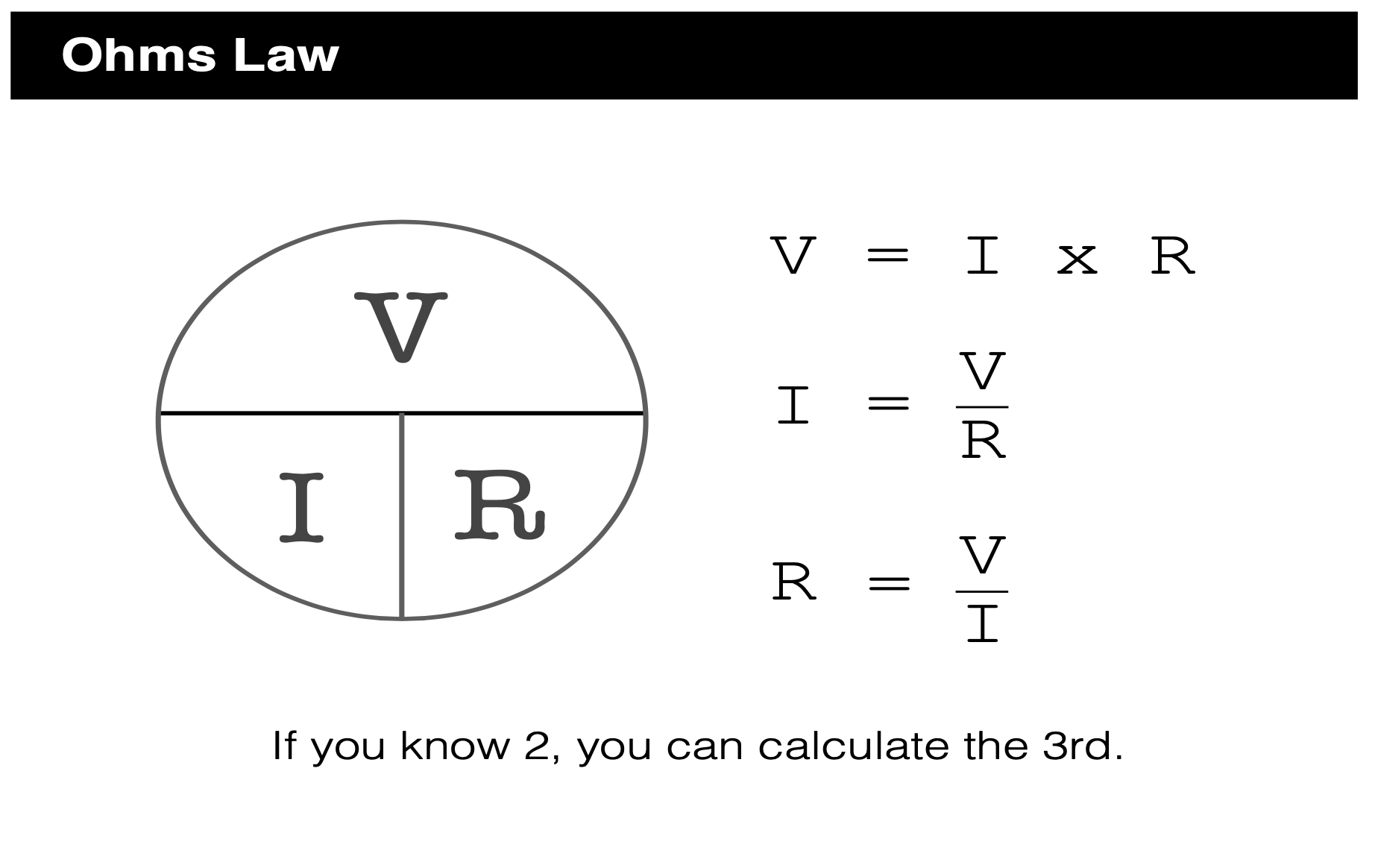 LED + Resistor = Brightness - tangible