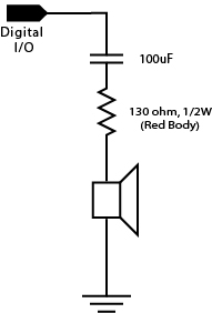 Mapping Inputs to Outputs - tangible